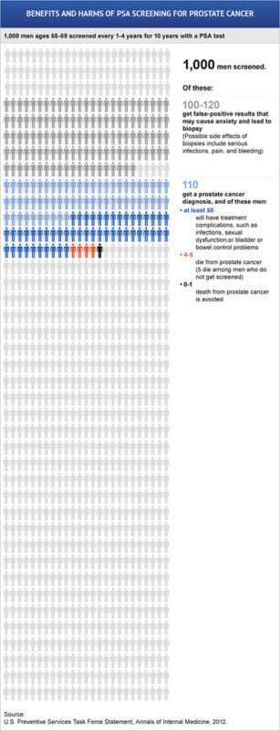 How To Get The Psa First Responder Discount
